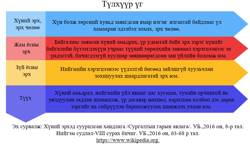 Мэдлээ Цахим контент